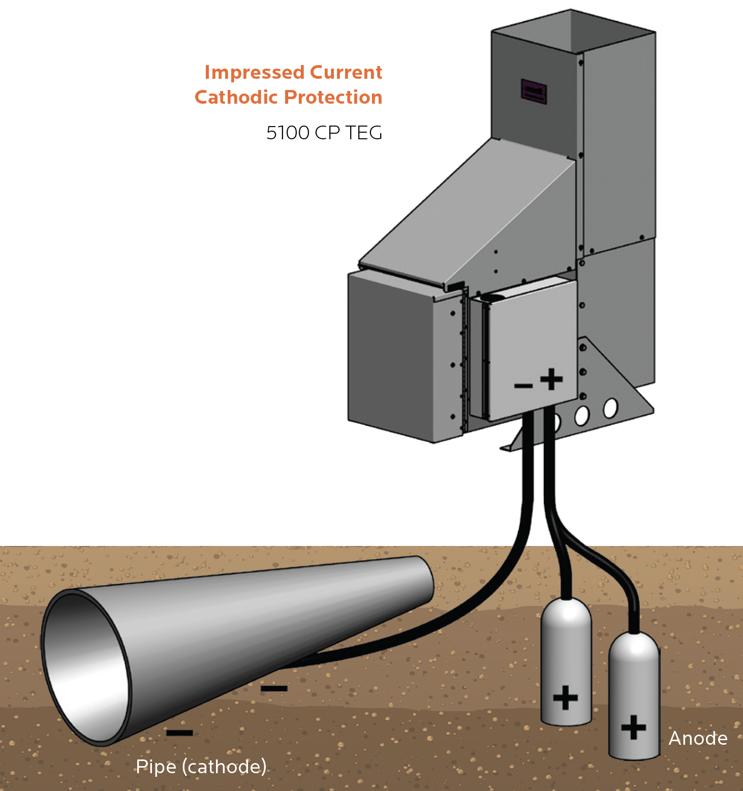 Cathodic Protection | Global Power Technologies